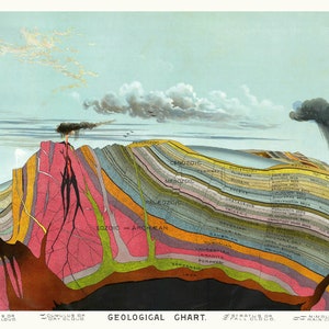 Volcano Poster Vintage Geological Chart Geology Poster Geology Decor ...