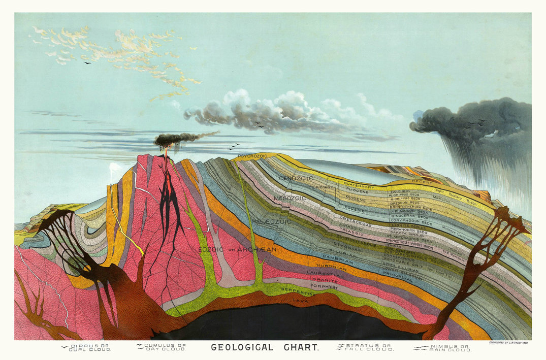 Volcano Poster Vintage Geological Chart Geology Poster Geology - Etsy