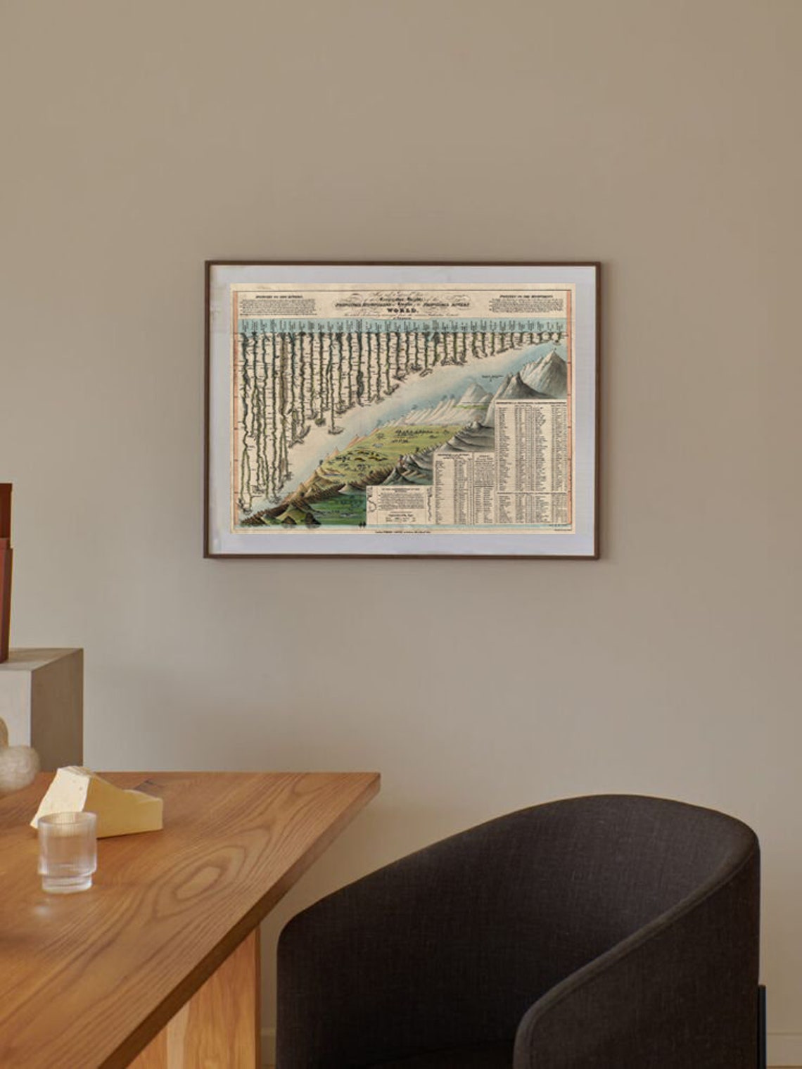 Chart of World Mountains and Rivers Geography Poster - Etsy