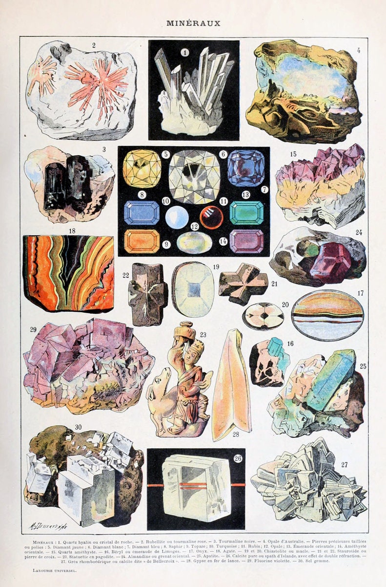Stones and Minerals Print Set of 2, Mineral Crystal Decor, Geology ...