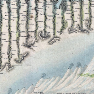 Chart of World Mountains and Rivers, Geography Poster, Horizontal Wall ...