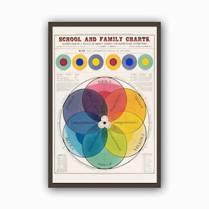 Chromatic Scale of Colors Print, Modern Poster, Living Room Decor ...