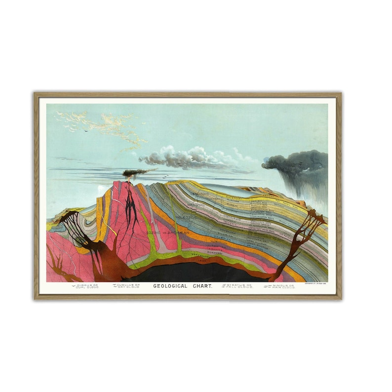 Volcano Poster Vintage Geological Chart Geology Poster Geology - Etsy