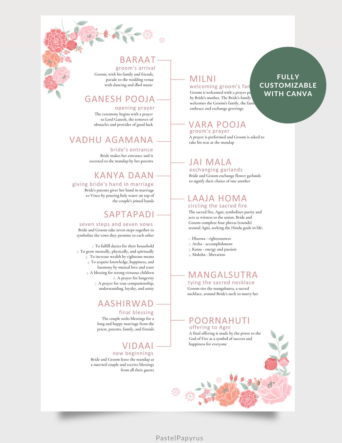 Indian Hindu Wedding Program, Floral,custom Wedding Program, Hindu ...