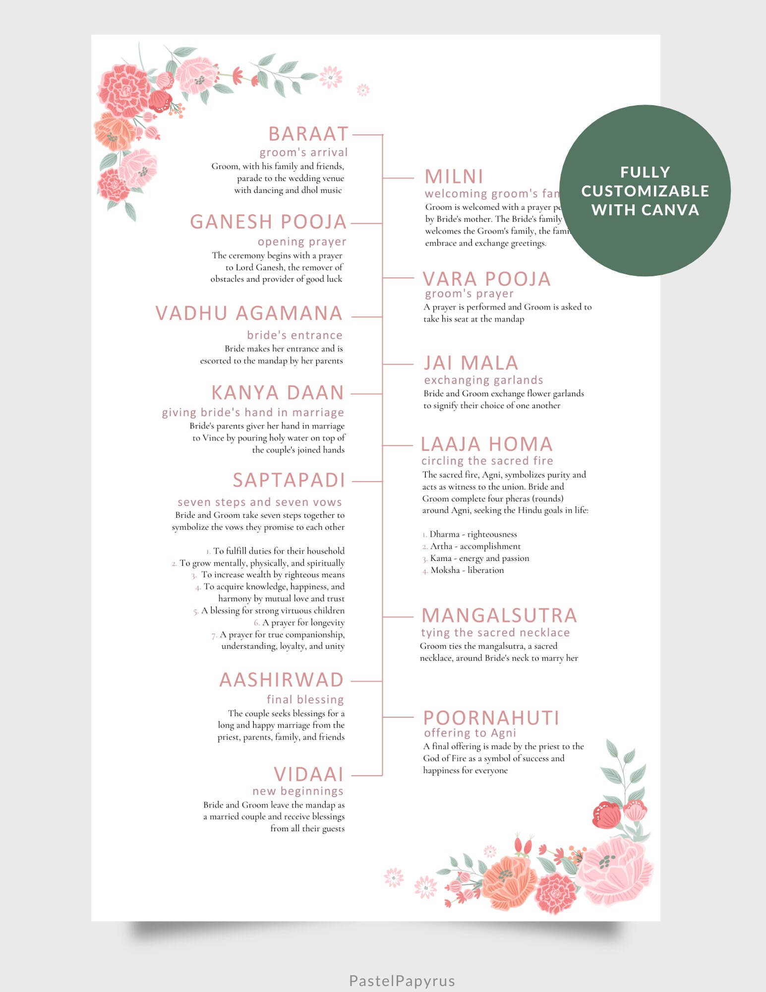 Indian Hindu Wedding Program, Floral,custom Wedding Program, Hindu ...