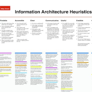 Information Architecture IA Heuristics Principles: A Poster by Abby ...