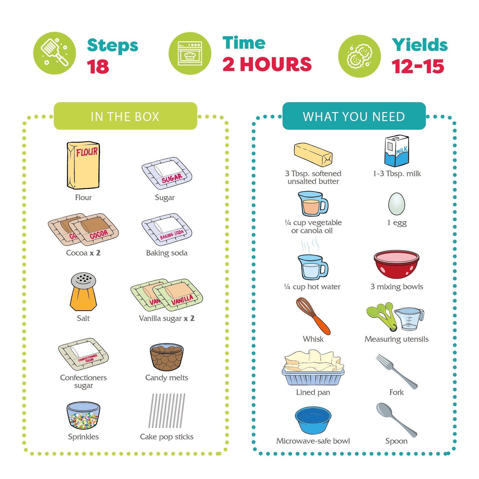 BAKETIVITY Kids Baking DIY Activity Kit, Kids Baking Cake Pop Bake Kit ...