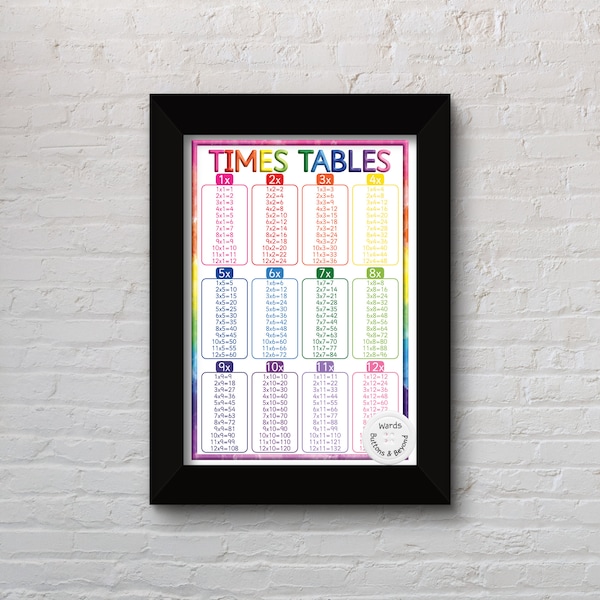 Times Table Poster - Etsy UK
