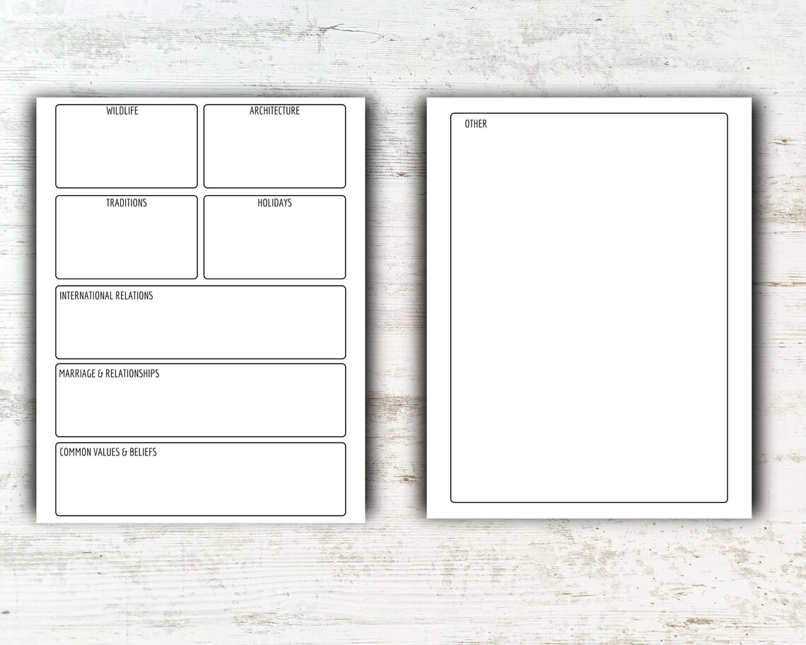 Worldbuilding Worksheet Writing Template Nanowrimo Writing Printable ...