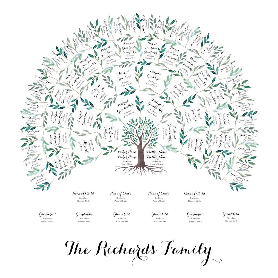 Family Tree Template, Editable Instant Download, 5 Generations Plus ...