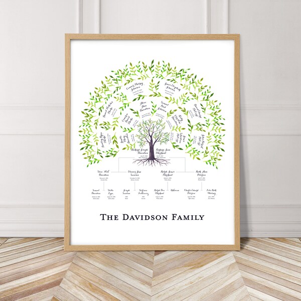 Calligraphy Family Tree - Etsy