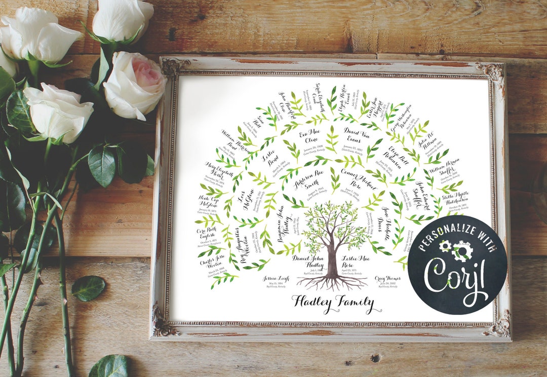 Family Tree Template, Editable Instant Download, 4 Generations ...