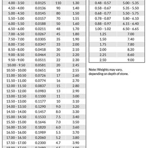 CVD/ hpht Lab Grown Diamond Faceted Round Shape H I VS | Etsy