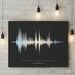 Father's day Gift Personalized Soundwave Print Sound | Etsy
