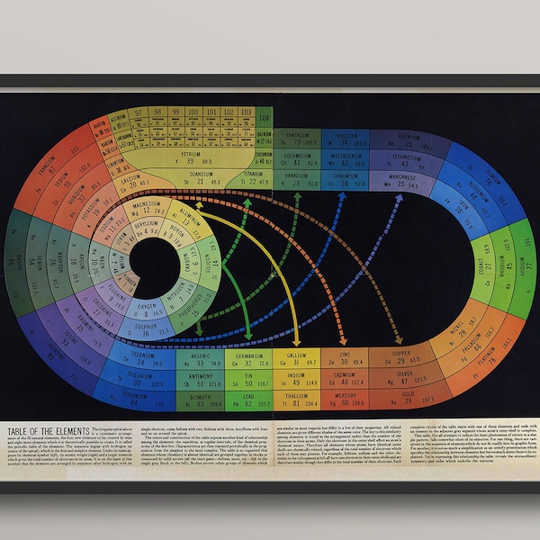 Periodic Table of Elements Periodic Table Poster Science Poster ...
