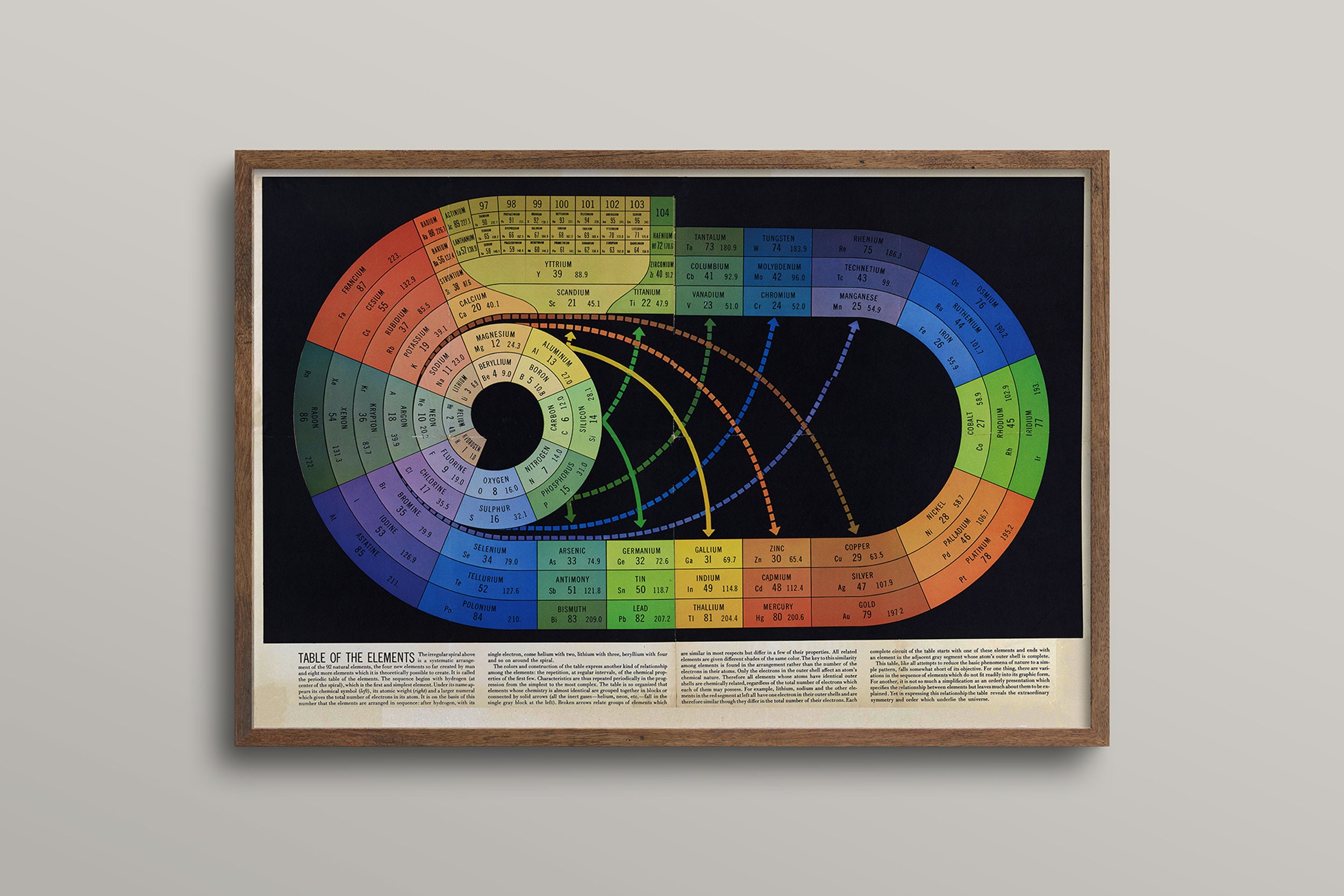 Vintage Periodic Table Table of the Elements Periodic Table - Etsy Canada