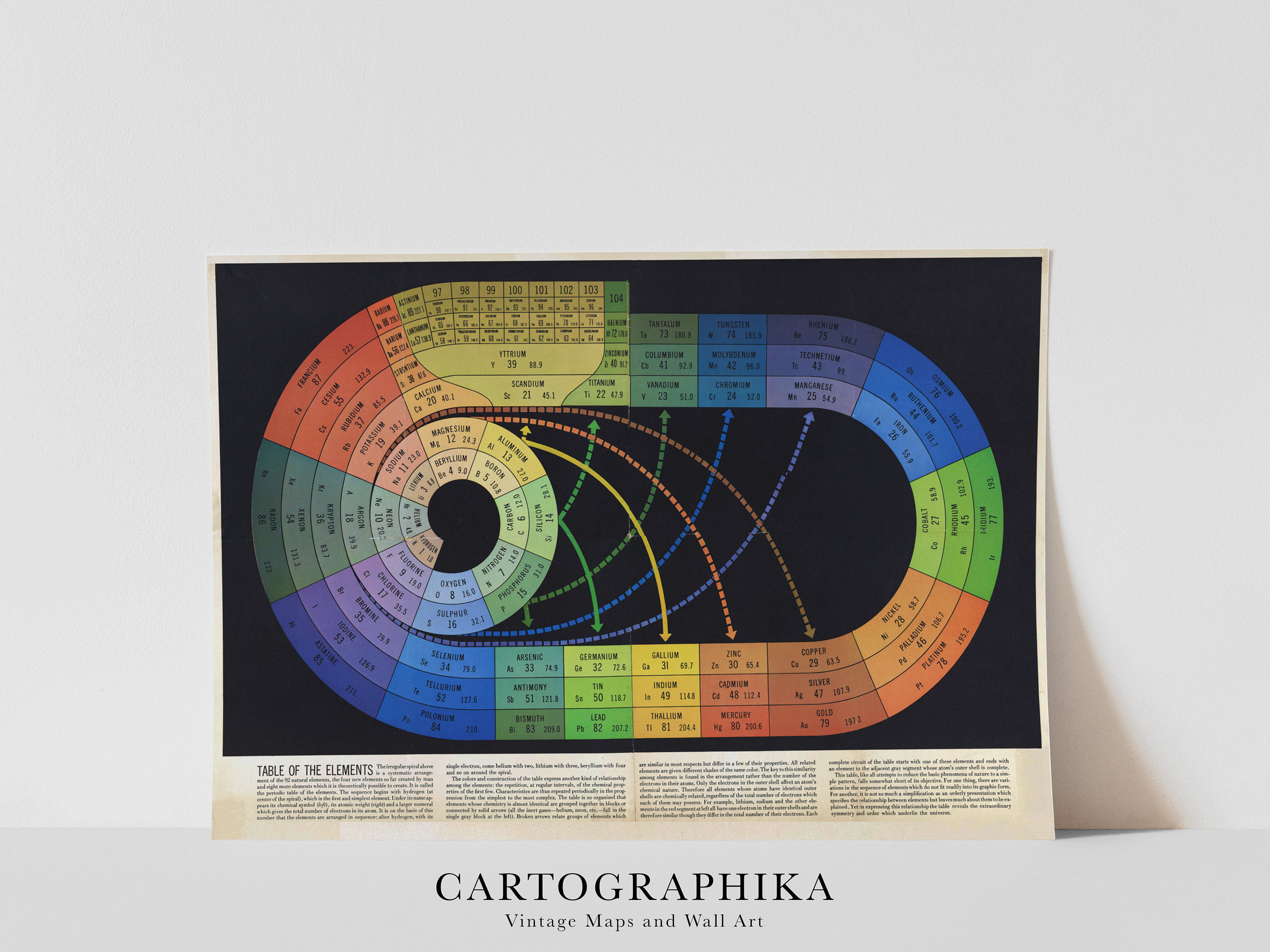 Vintage Periodic Table Table of the Elements Periodic Table - Etsy Canada