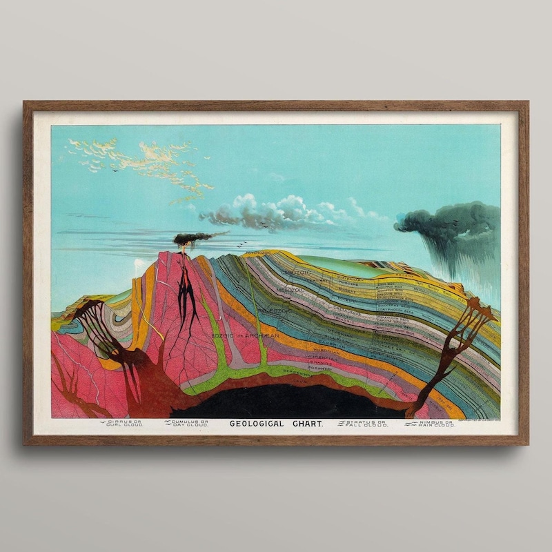 Large Geology Maps - Etsy