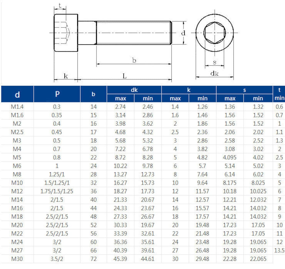 M6 M8 M10 metrisches Gewinde Edelstahl Knopf Kopf | Etsy