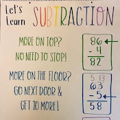 Bonus Letter/floss Rule Anchor Chart - Etsy Canada