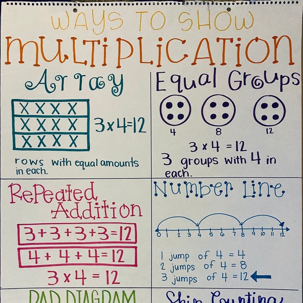 Multiplication Chart - Etsy