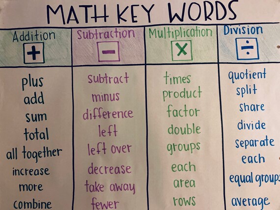 Math Key Words Chart Math Chart Etsy