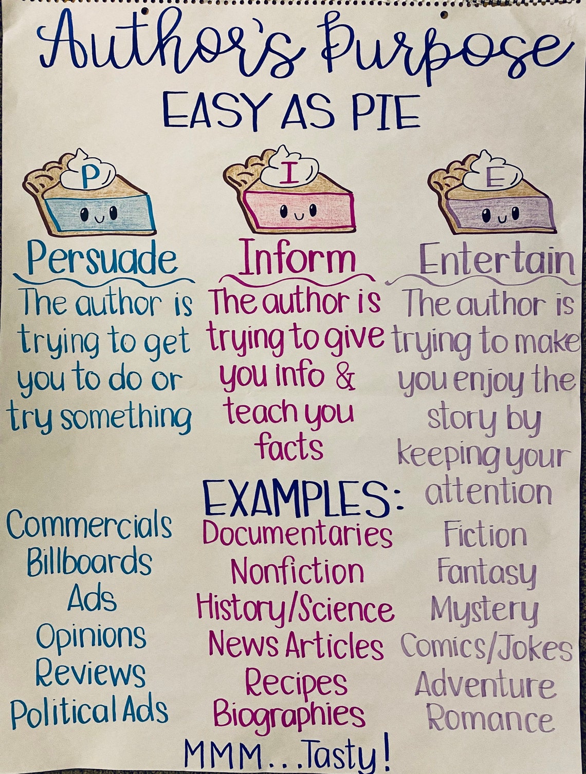 Author's Purpose Anchor Chart PIE Chart ELA Chart - Etsy