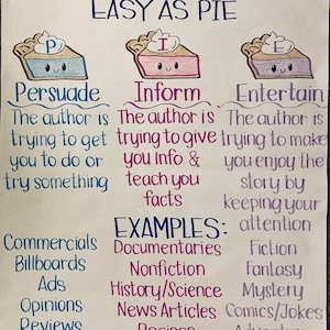 Author's Purpose Anchor Chart PIE Chart ELA Chart - Etsy