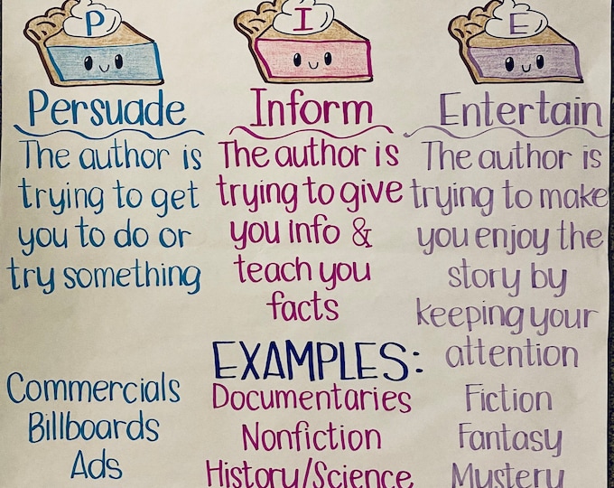 Author's Purpose Anchor Chart, PIE Chart, ELA Chart - Etsy