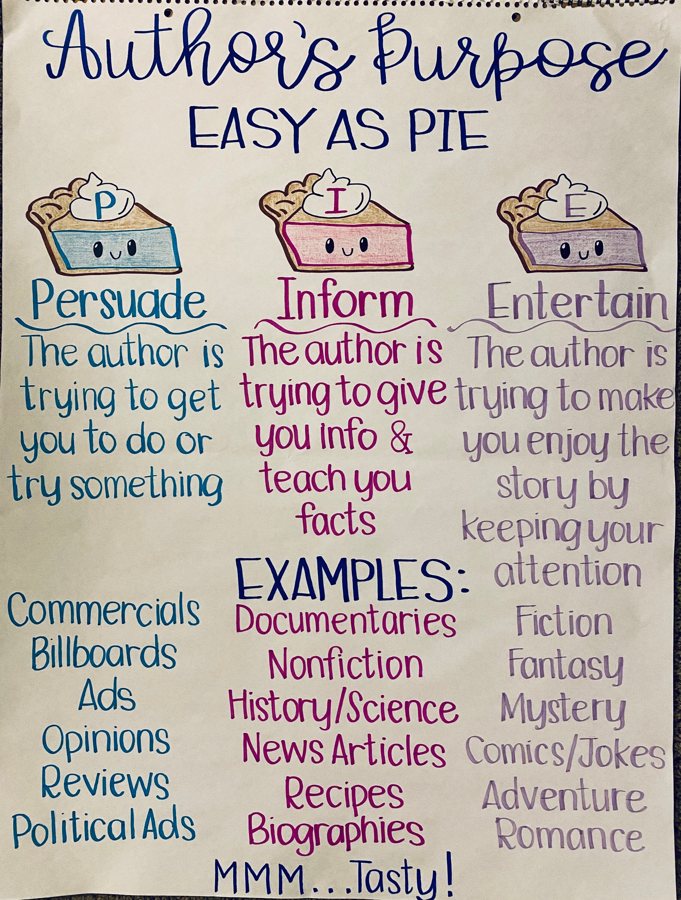 Author s Purpose Anchor Chart PIE Chart ELA Chart Etsy Finland