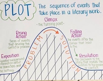 Traffic Light Writing Anchor Chart, Writing Process Anchor Chart, ELA ...