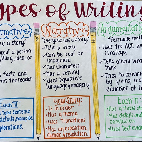 Type of Writing Chart ELA Chart - Etsy