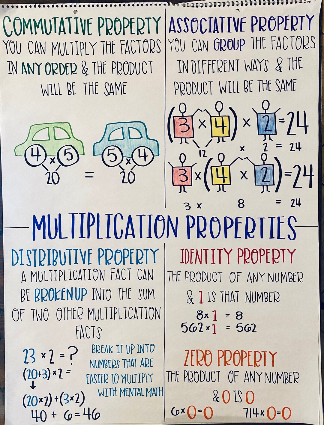 Multiplication Properties Chart - Etsy