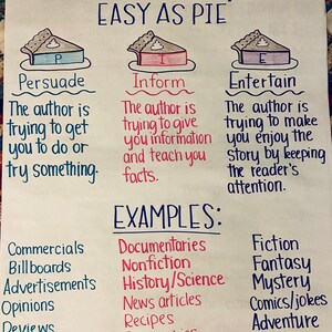 Author's Purpose Anchor Chart PIE Chart ELA Chart | Etsy