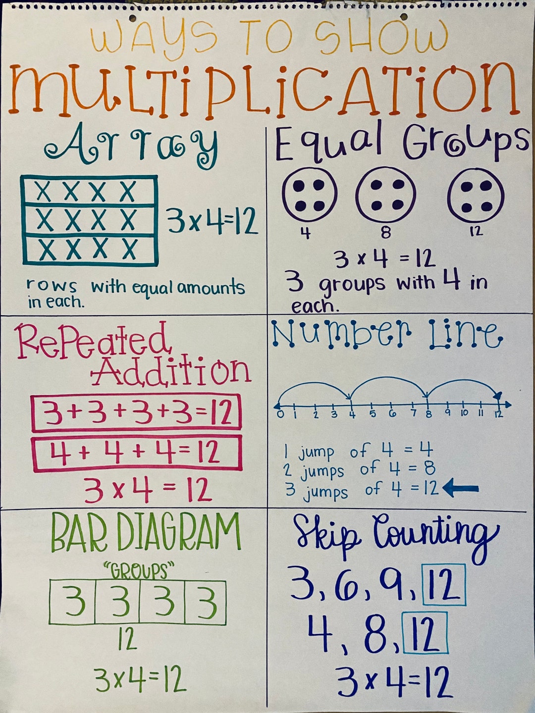 Ways to Show Multiplication Chart - Etsy