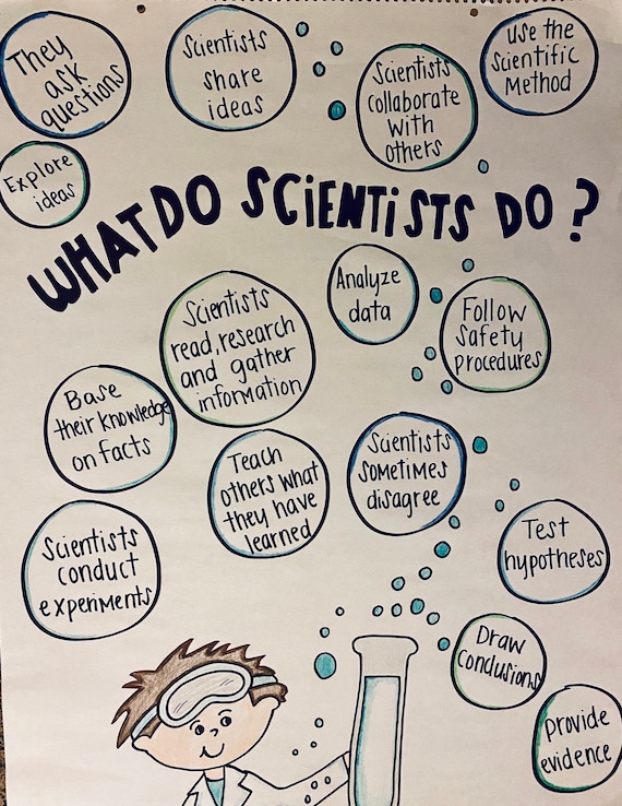 What Do Scientists Do Anchor Chart - Free Math Worksheet Printable