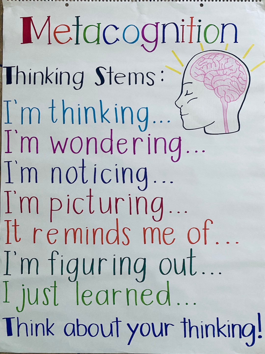 Metacognition Thinking Stems Chart Etsy