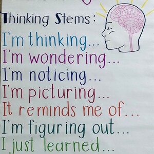 Metacognition/thinking Stems Chart - Etsy