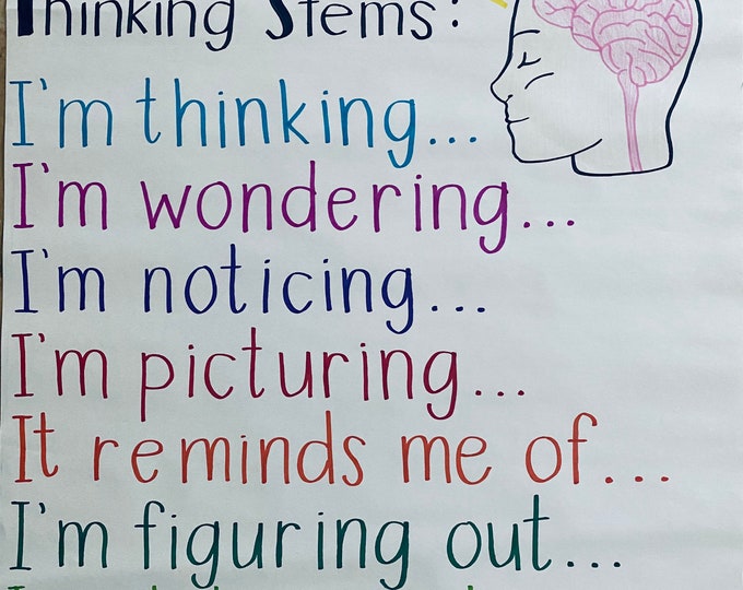 Metacognition Thinking Stems Chart Etsy