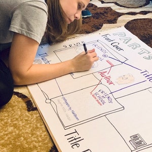 Answering Questions Chart ELA Chart Writing Chart | Etsy