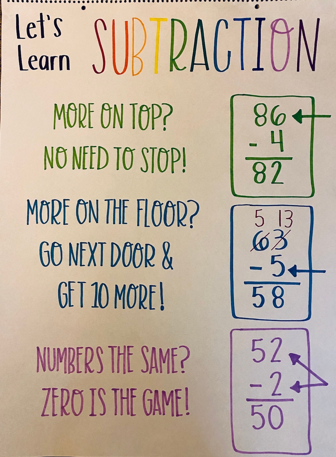 Subtraction Anchor Chart, Math Chart, Subtraction Poem - Etsy
