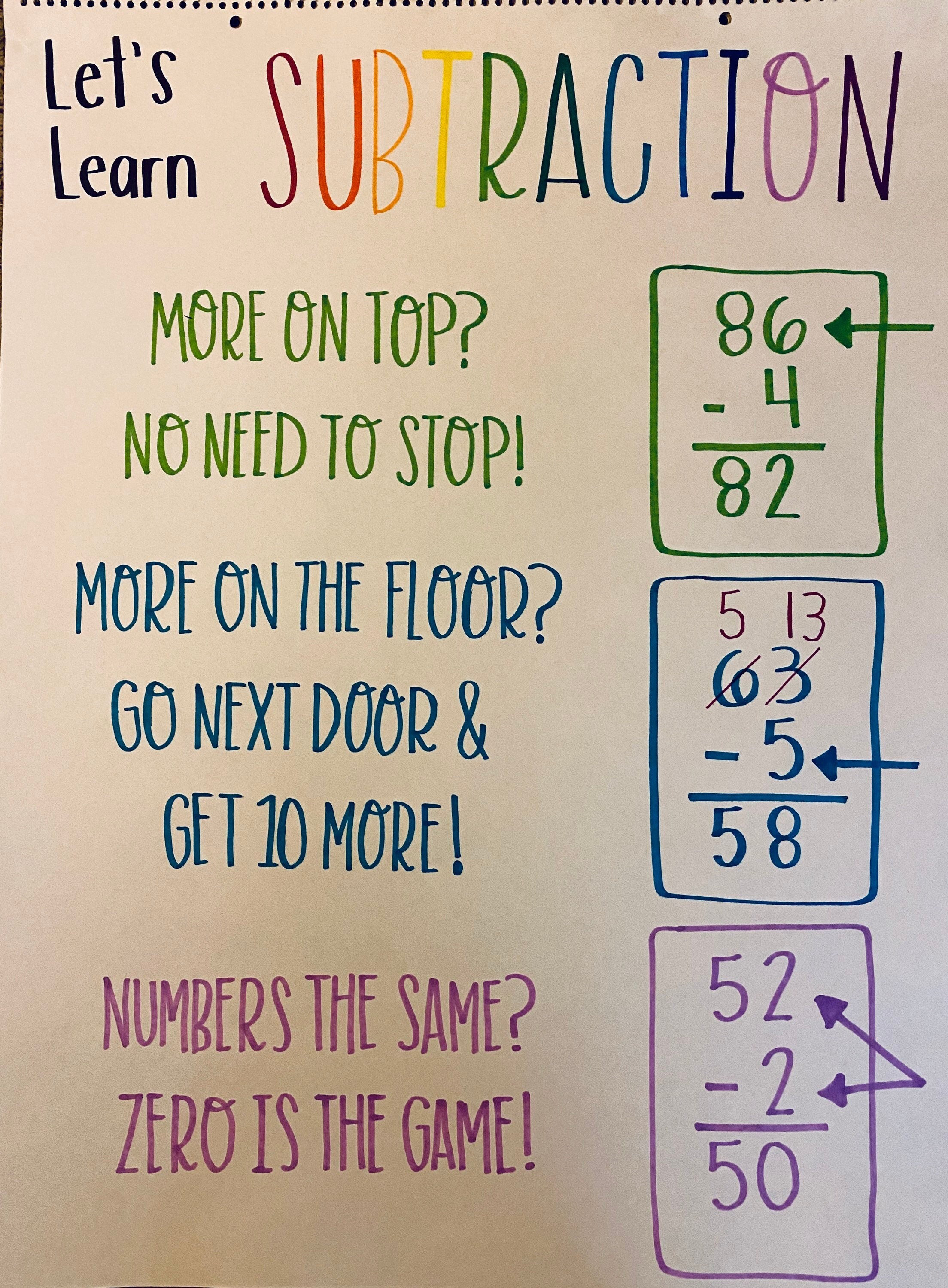 Subtraction Anchor Chart Math Chart Subtraction Poem Etsy