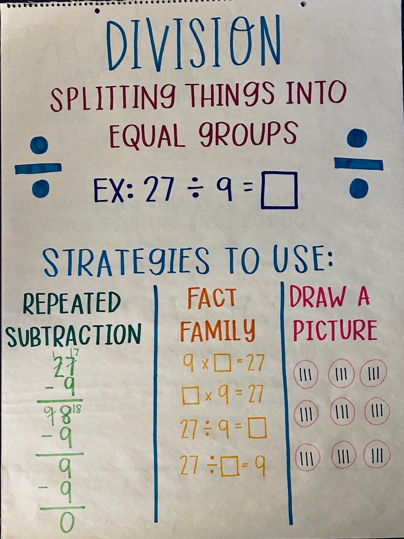 Division Anchor Chart - Etsy