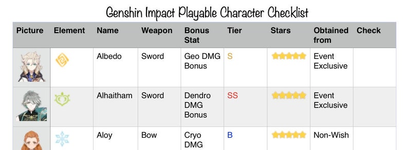 Genshin Impact Character Checklist - Etsy