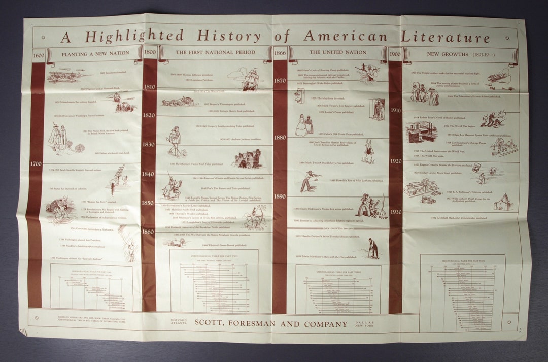 A High-lighted History of American Literature, a Wall-chart for Your ...