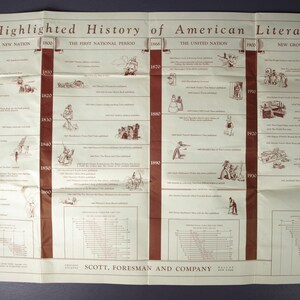 A High-lighted History of American Literature, a Wall-chart for Your ...