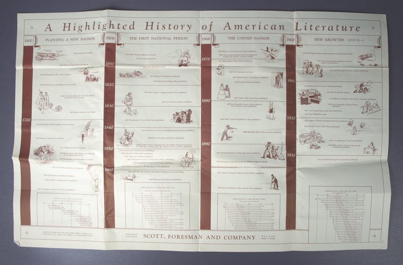 A High-lighted History of American Literature, a Wall-chart for Your ...