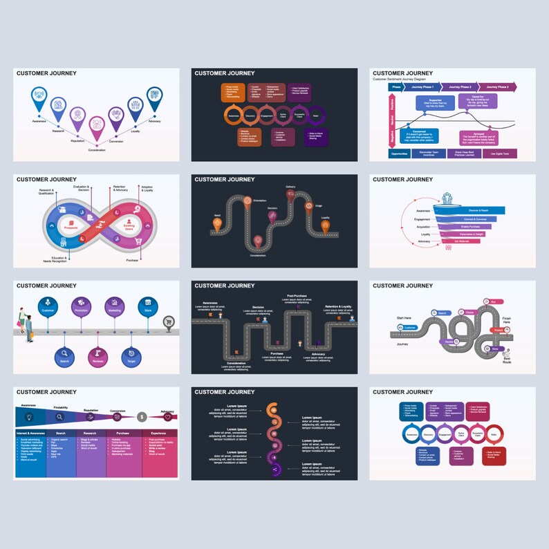 Creative Customer Journey Powerpoint Template - Fully Editable Animated ...