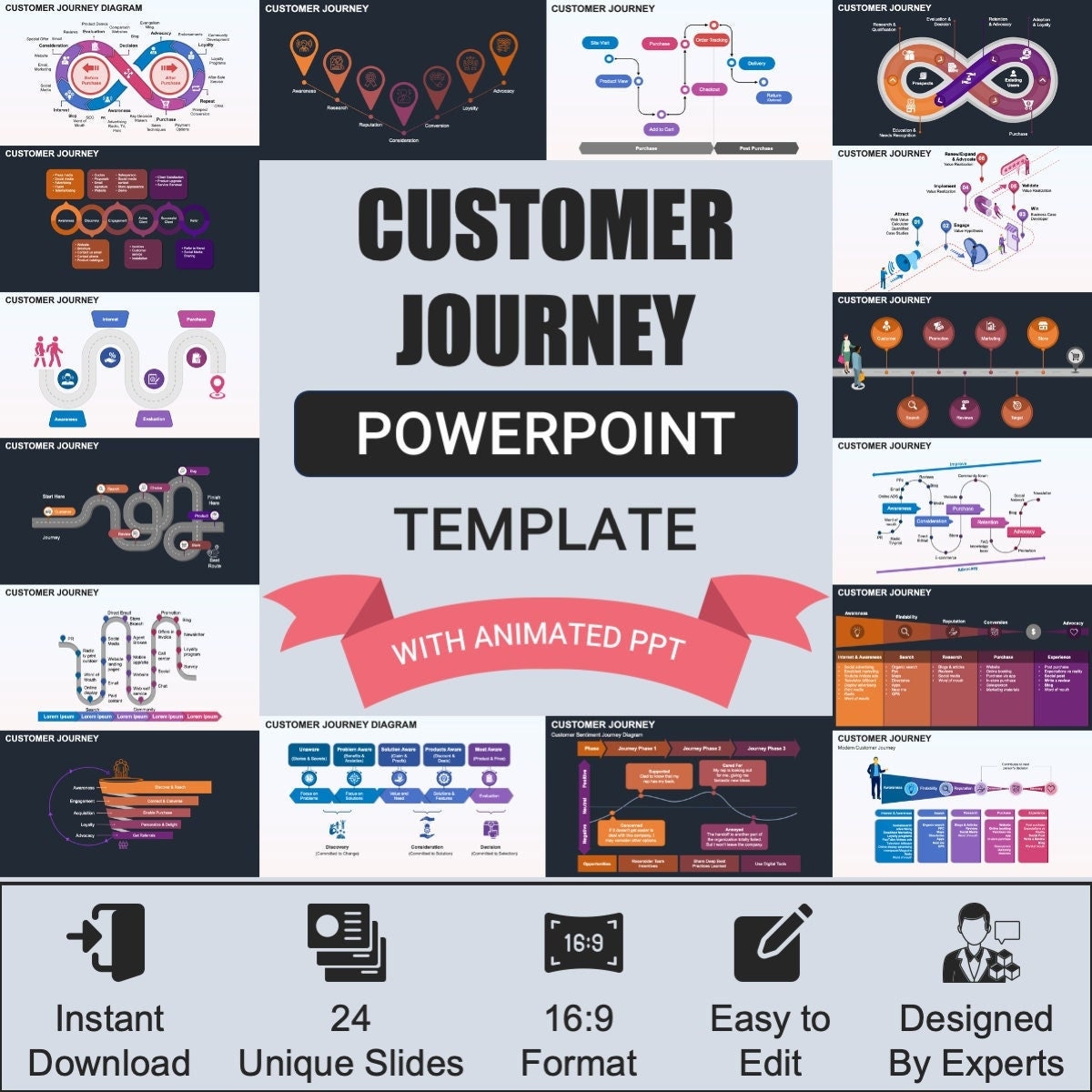 Creative Customer Journey Powerpoint Template Fully Editable Animated ...