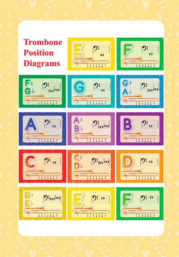 Soprano Trombone Position Chart